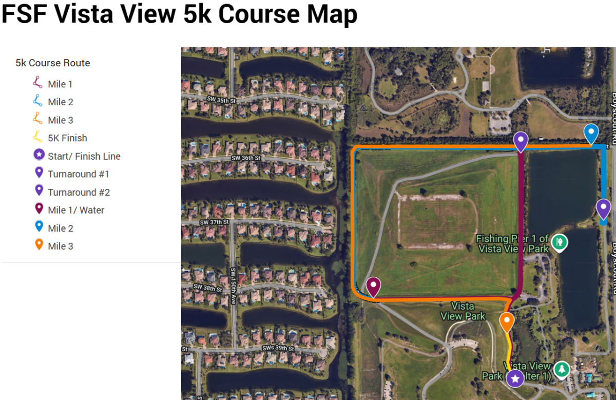 Third Party Fundraising - Outrun Hunger 5k - Broward County 2025