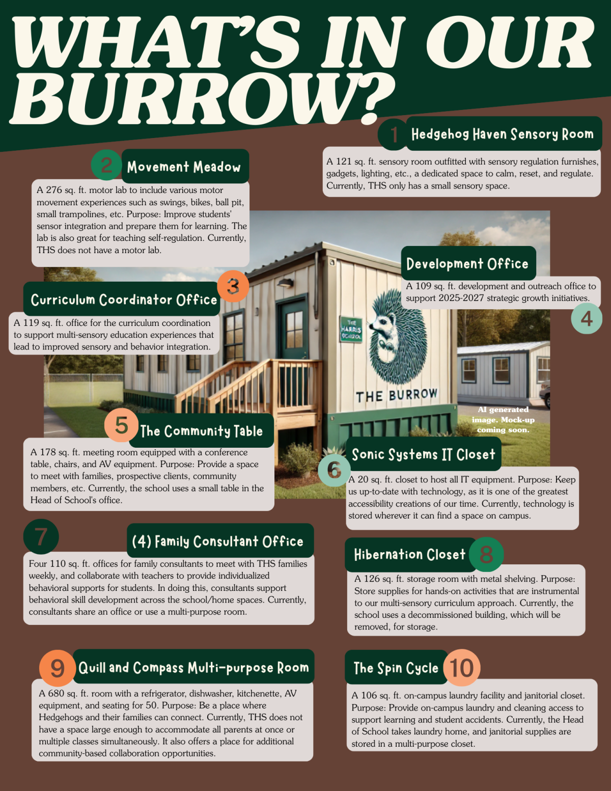 Build Our Burrow Campaign
