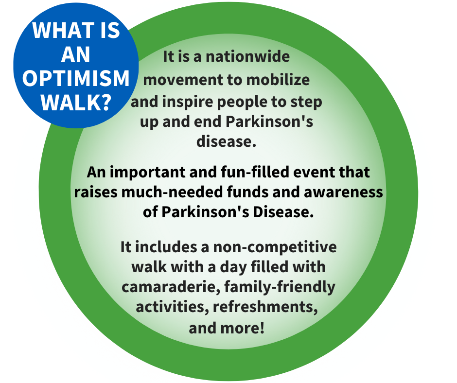 APDA CT 2023 Optimism Walk - Westport